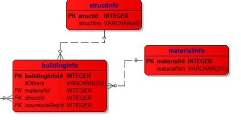 Asp Net How To Insert Multiple RadioButtonFor Value Into Database Stack Overflow