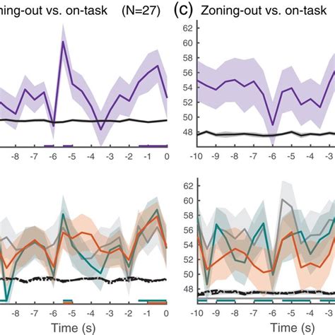 Time‐varying Mvpc Multivariate Pattern Classification Analysis Group