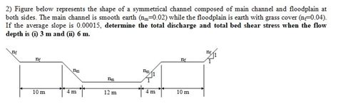 Solved Figure Below Represents The Shape Of A Symmetrical Chegg