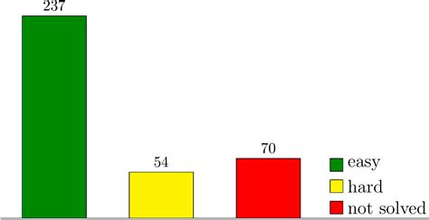 miplib mixed integer problem library