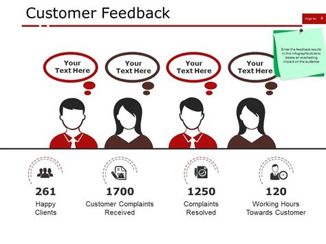 Customer Satisfaction And Performance Metrics Powerpoint Presentation Slides Presentation