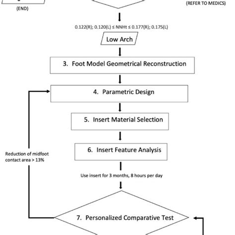 The Workflow Of The Fully Automated Procedure Download Scientific