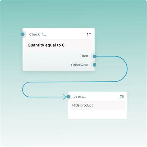 Manage Your Business Orders Shipping Payments Analytics Shopify