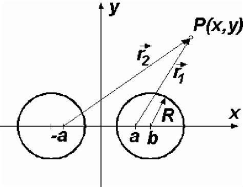 Cross Section Of Two Symmetric Circular Wires Download Scientific Diagram