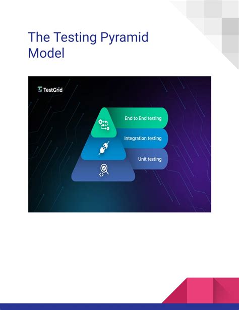 Ppt Implementing The Testing Pyramid Best Practices For Teams And Projects Powerpoint