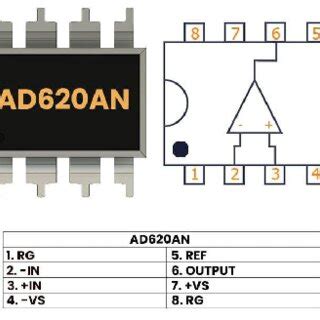 AD Instrumentation Amplifier Used To Pre Amplify The Signal Coming Download Scientific