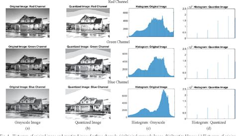 Figure From Image Processing Based Image To Cartoon Generation Reducing Complexity Of Large