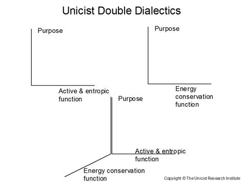 Unicist Double Dialectics To Design It Architecture