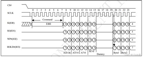 Spiqspi协议专题1 基础协议特征介绍qspi时序 Csdn博客