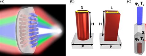 A Schematic Of An Rgb Achromatic Metalens Doublet The Rgb Light