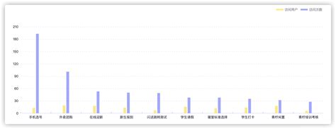 你们要的echart系列，今天它来了，教你一招快速上手echarts的属性设置，手把手教程系列 设计每日一贴 北京兰亭妙微ui设计公司