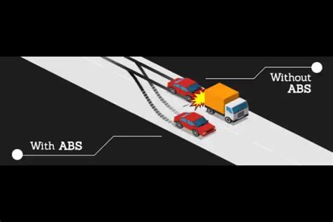 जन कय ABS EBD पर तरह स जन जएग इनक कम करन क ढग