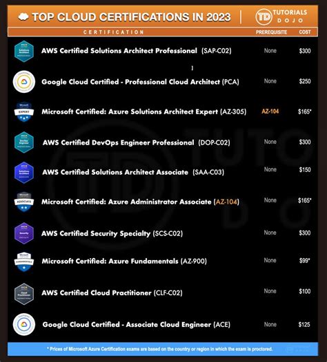 Thura Linn Posted On Linkedin