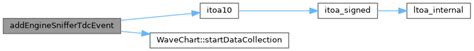 RusEFI Development Engine Sniffer Cpp File Reference
