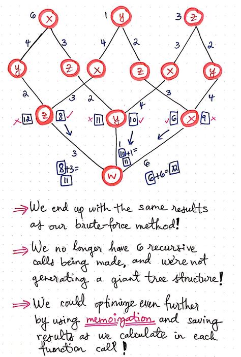 Speeding Up The Traveling Salesman Using Dynamic Programming