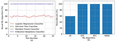 advanced fault detection technique for dc link aluminum electrolytic capacitors based on a