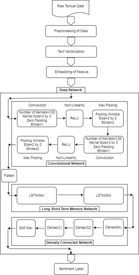 改进的基于词频 逆文档频率的深度混合情感分析框架multimedia Tools And Applications X Mol 改进的基于词频 逆文档频率的深度混合情感分析框架multimedia Tools And Applications X Mol