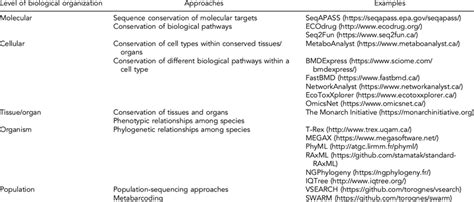 Bioinformatics Approaches That Could Be Applied To Challenges In Download Scientific Diagram