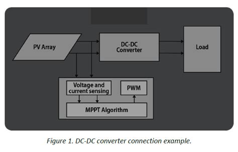 Solved Design A Dc Dc Converter For The Solar Power System Chegg