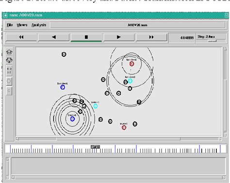 Figure 3 From Performance Analysis And Simulation Of Aodv Dsr And Tora Routing Protocols In