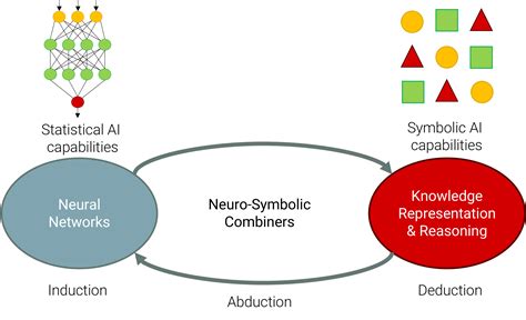 Knowledge Based Systems Tu Wien ‒ Neuro Symbolic Reasoning