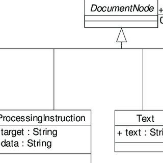 Representation Of Document Structure UML Class Diagram Download Scientific Diagram