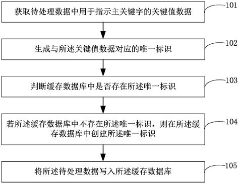 Data Processing Method Data Processing Apparatus And Electronic