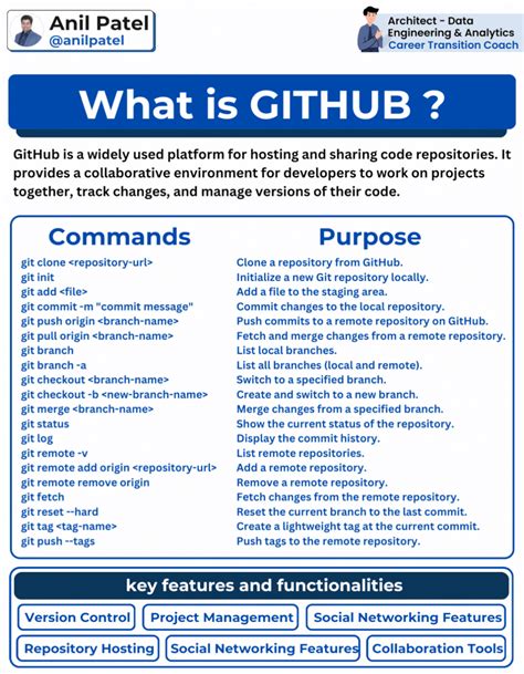 Anil Patel On Linkedin Datanalytics Powerbi Sql Dataengineering