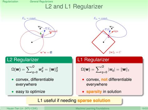 機器學習基石 Machine Learning Foundation 第十四講筆記 Drake S