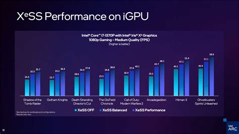 Intel XeSS 1 1 SDK Update Brings Better Performance Visual Updates IGPU Performance Demoed