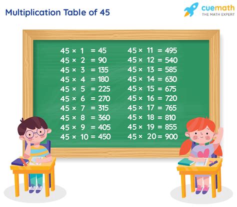 Multiplication Chart 45x45