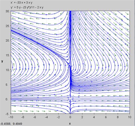 Bifurcation In Coupled Differential Equations Mathematics Stack Exchange