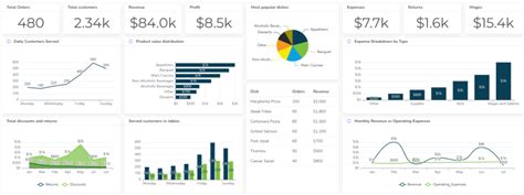 How To Use AI Dashboard Generator Ajelix