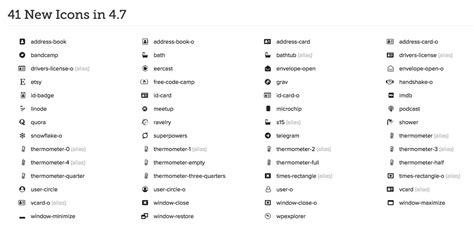 Font Awesome Twitter Icon At Collection Of Font
