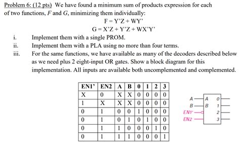 solved problem 6 12 pts we have found a minimum sum of