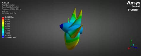 Tanvir Shahariar On Linkedin Critical Speeds And The Model Shapes