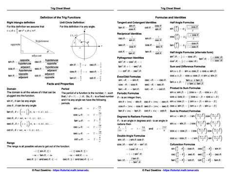 Trig Cheat Sheet Reduced Studocu