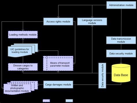 Modular Application Structure Diagram Download Scientific Diagram