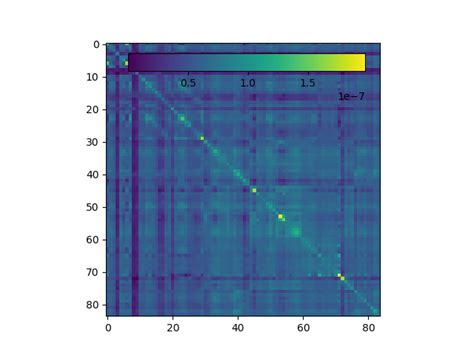 Compute Vector Autoregressive Model Linear System — Mne Connectivity