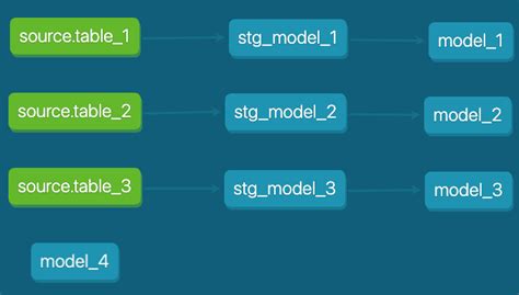 Github Dbt Labsdbt Project Evaluator This Package Contains Macros