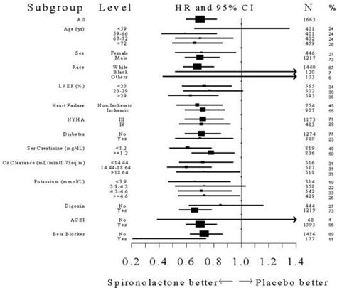 Aldactone Package Insert Prescribing Information