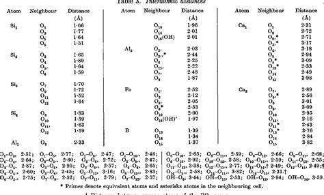 Table 3 From The Crystal Structure Of Axinite Semantic Scholar