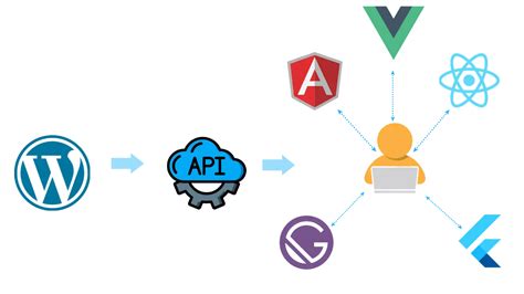 Decoding Headless Wordpress Development Pros And Cons Unveiled