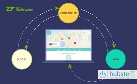 Effective Reasons To Use Zend Framework For Your Website Hubstem