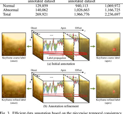 Figure 3 From Cross Modal Learning For Anomaly Detection In Complex
