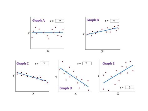 Statistics Correlation And Graphing Mathematics Stack Exchange
