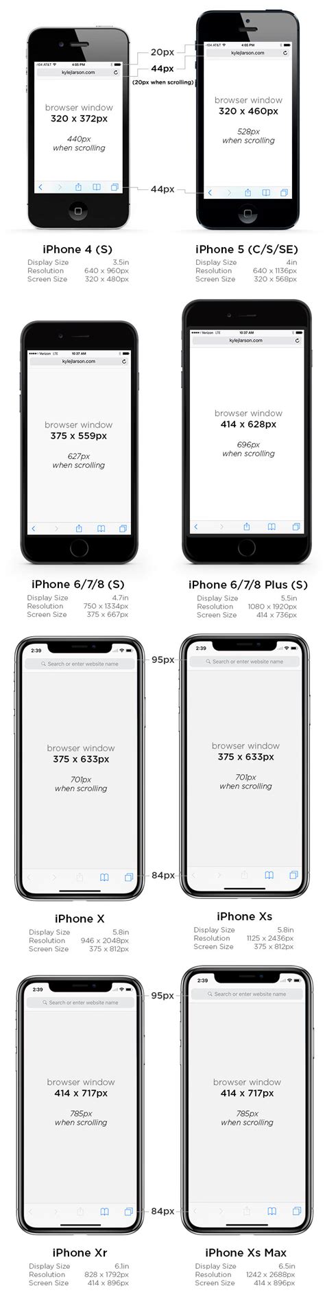 Iphone 6 Screen Size And Mobile Design Tips Updated For Iphone 8 And X