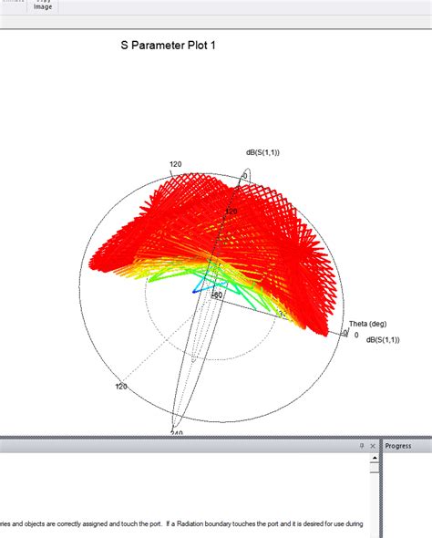 Simulation Of Antenna In ANSYS HFSS Modeling Antennas WIFI Antennas