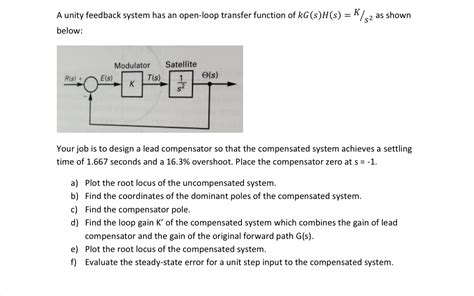 A Unity Feedback System Has An Open Loop Transfer
