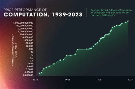 Book Competition The Singularity Is Nearer